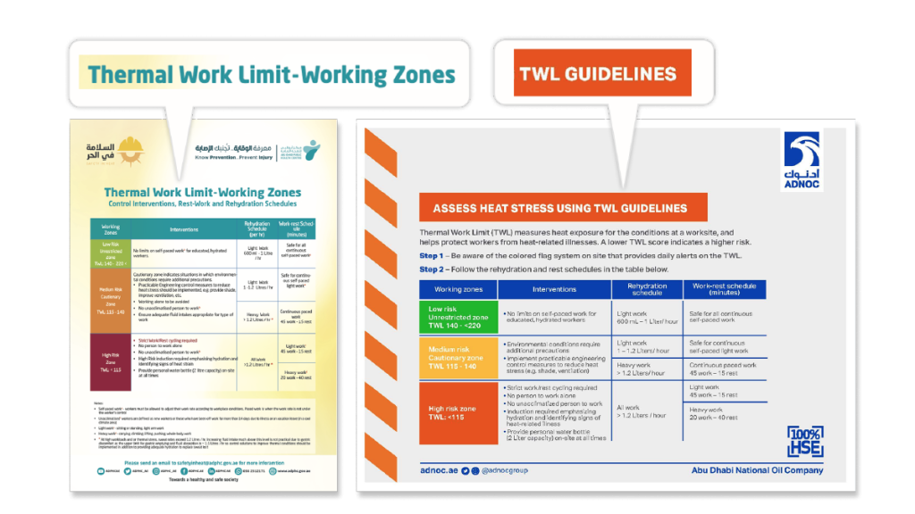 Heat Stress Meter TWL-1S for Heat Risk Monitoring Safety