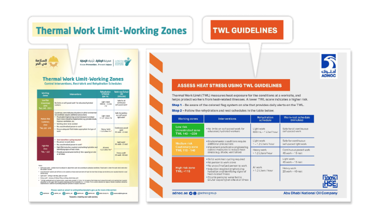 Heat Stress Meter TWL-1S for Heat Risk Monitoring Safety