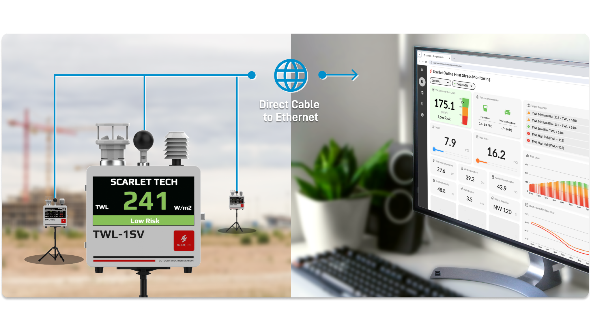 Heat Stress Meter TWL-1S for Heat Risk Monitoring Safety