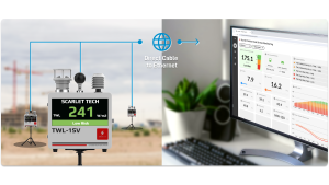 Heat Stress Meter TWL-1S for Heat Risk Monitoring Safety