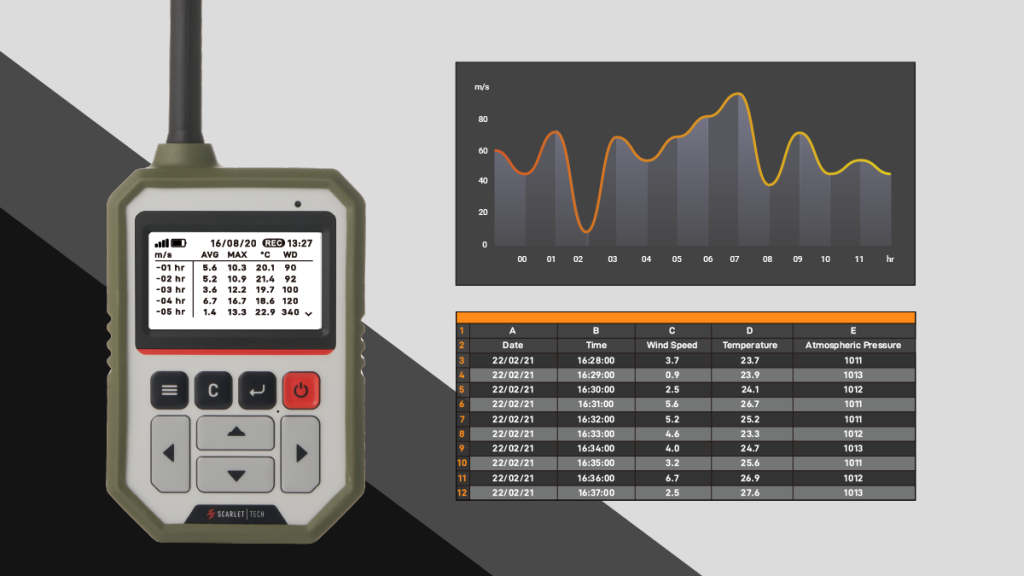 Wind Speed & Anemometer Data Logger WL-21