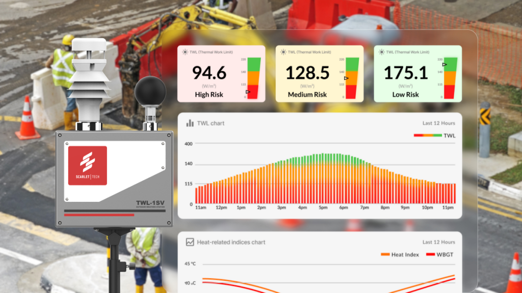 How TWL Level Remains Vital for Worker Heat Safety