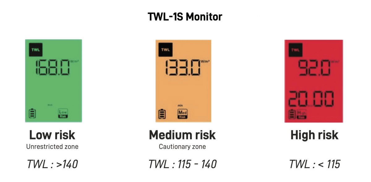 Understanding TWL and WBGT Heat Stress Indices
